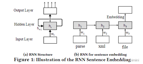 【论文阅读】Deep Code Search-CSDN博客