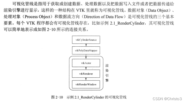 Vtk学习之pipeline管线vtk Pipeline 知乎 Csdn博客