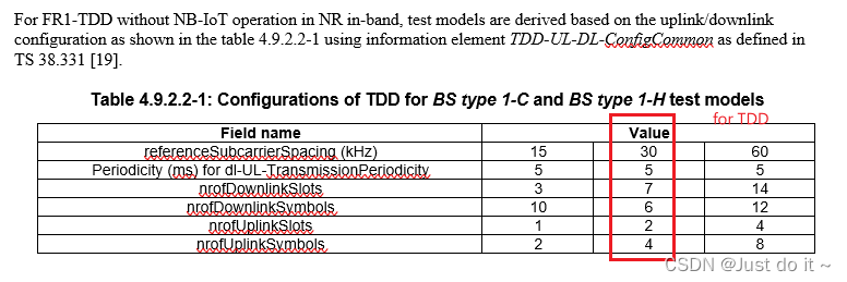 【5G】3GPP NR Test models解读_5g的rb配置-CSDN博客