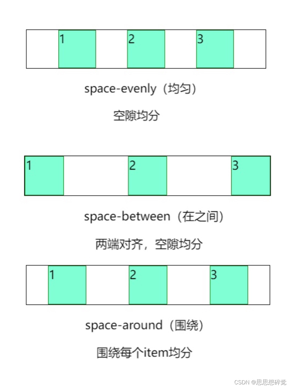 flex布局_flex 折行-CSDN博客