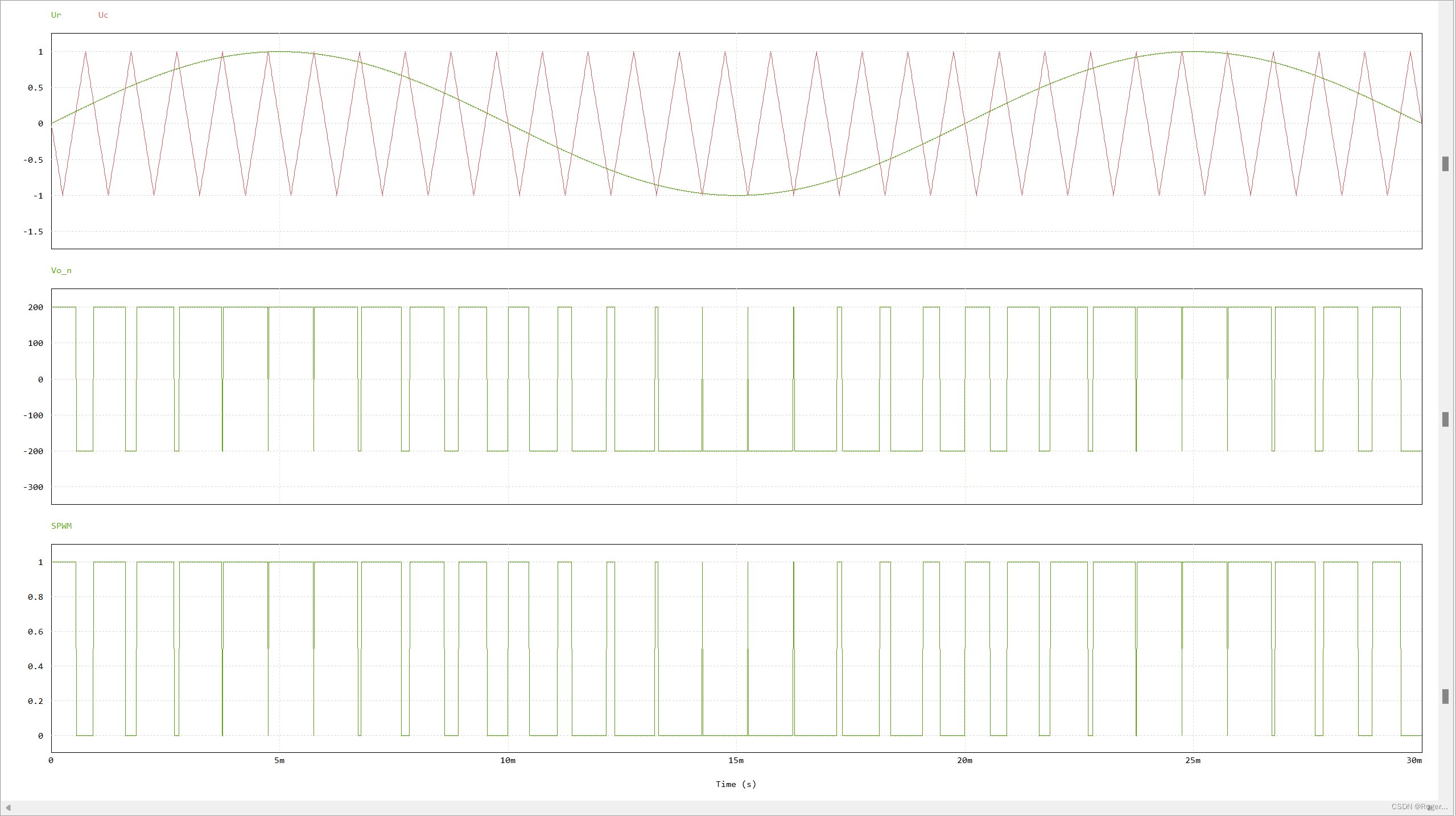 基于PSIM仿真的单相全桥逆变电路_psim 单相逆变器-CSDN博客