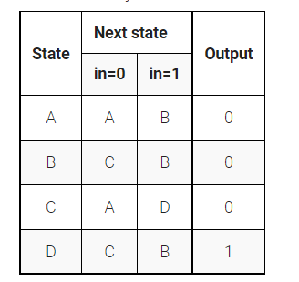 HDLBits(十)学习笔记——有限状态机（FSM1 - Lemmings4）-CSDN博客