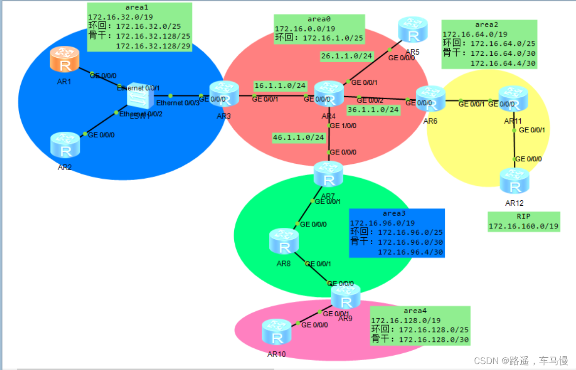 OSPF综合实验-CSDN博客