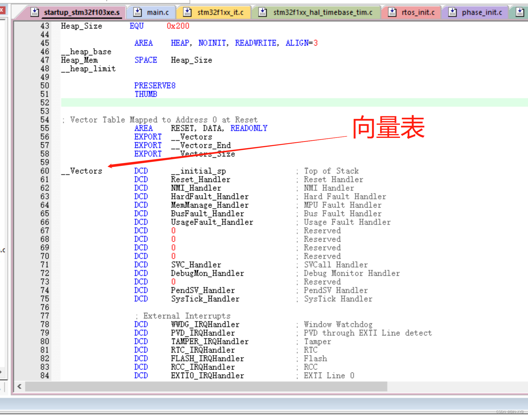 Stm32 基础知识 中断stm32中断向量 Csdn博客