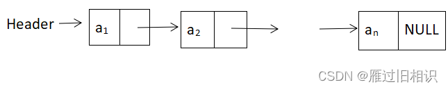 数据结构之线性表、多重链表_多链表-CSDN博客