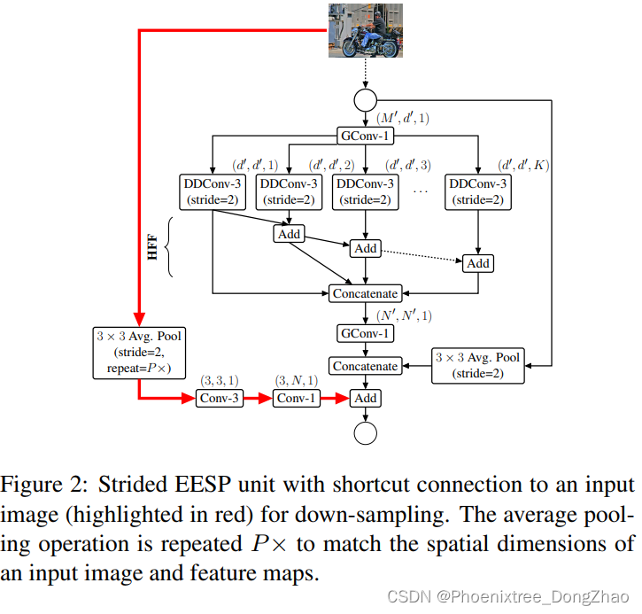 轻量级网络 ESPNetv2_espnet中的espnetv2 block-CSDN博客