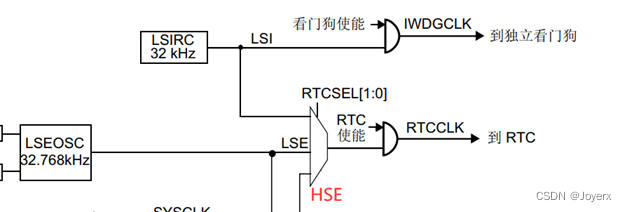 Rtc实时时钟（stm32） Stm32rtc时钟 Csdn博客