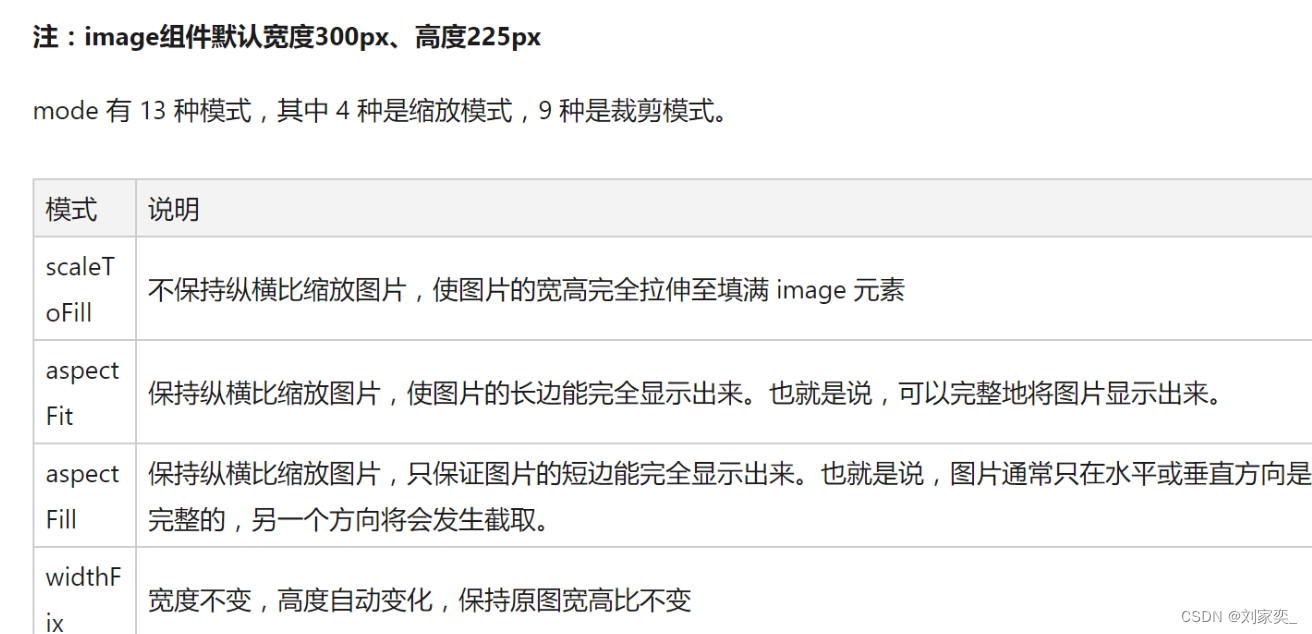 image里的mode属性_image mode-CSDN博客
