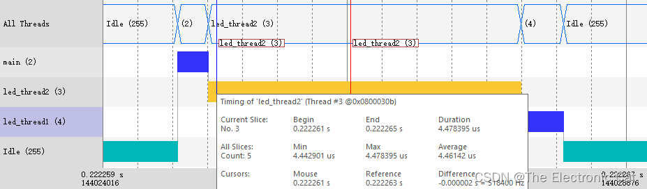 CMSIS中的delay与osDelay的区别-CSDN博客