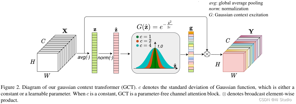 GCT:高斯上下文变换器_神经网络gct-CSDN博客