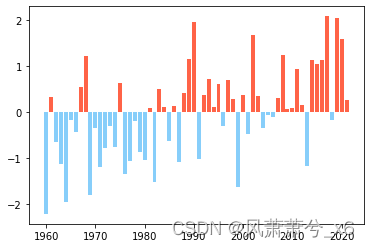 Python学习笔记——eofs.standard的使用_from eofs.standard import eof-CSDN博客