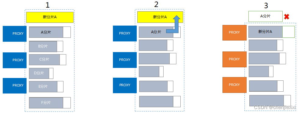 TDSQL学习(TDSQL MySQL版)-CSDN博客