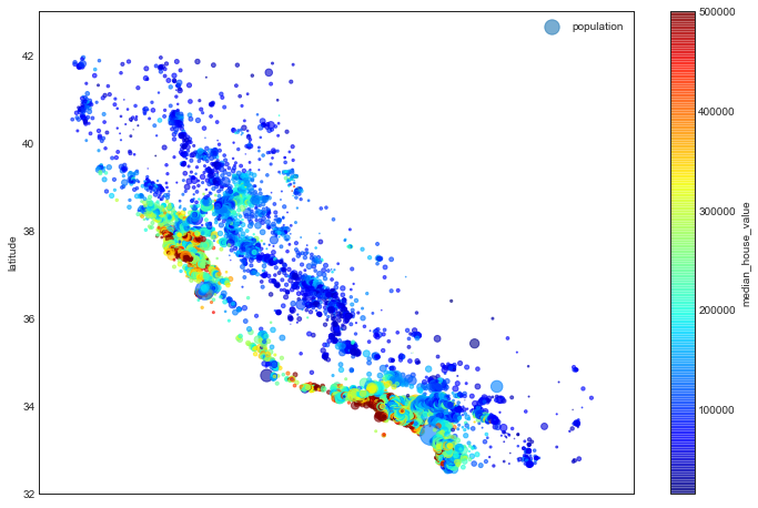 【Python】12.Matplotlib、Seaborn库_seaborn-white-CSDN博客