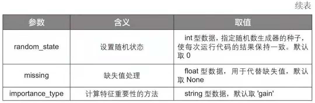 XGBoost与Light-GBM算法_xgboost和lightgbm-CSDN博客