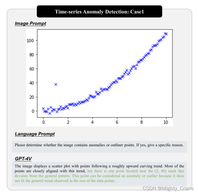 读《Towards Generic Anomaly Detection and Understanding: Large-scale Visual-linguistic Model (GPT ...