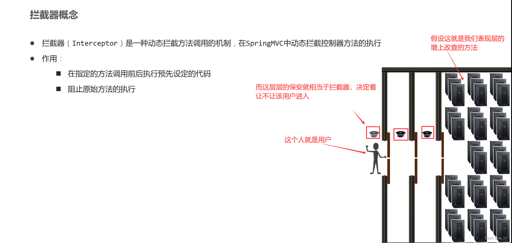 Springmvc 拦截器protected Filter Getservletfilters Csdn博客