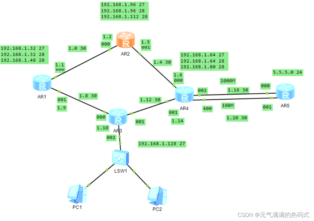 HCIA网络基础-CSDN博客