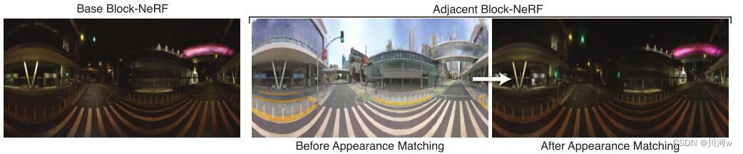 Block-NeRF-CSDN博客