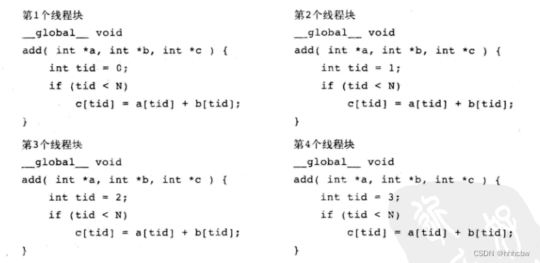 Cuda By Example三——cuda C并行编程 Csdn博客 