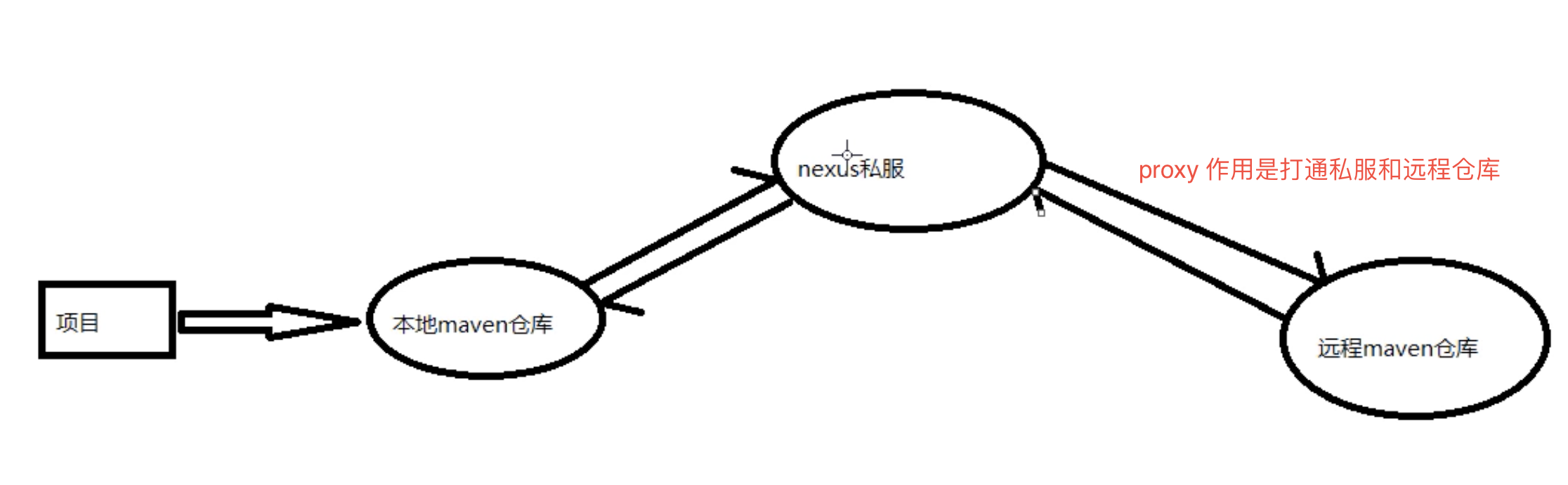 nexus的使用_nexus使用教程-CSDN博客