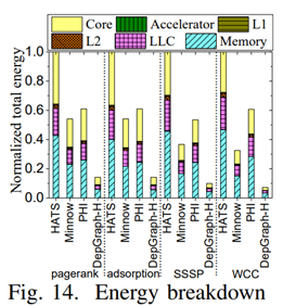 论文阅读-DepGraph-CSDN博客