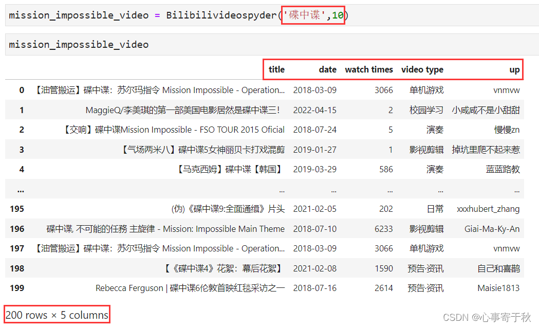 python爬虫入门——requests库、BeautifulSoup库和re库_import requests from bs4 import beautifulsoup-CSDN博客