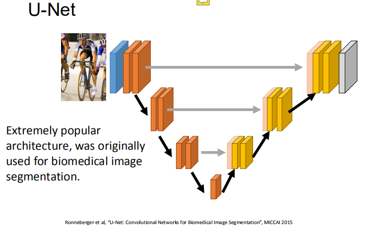 机器学习笔记： Upsampling, FCN, DeconvNet，U-Net, U-net variant-CSDN博客