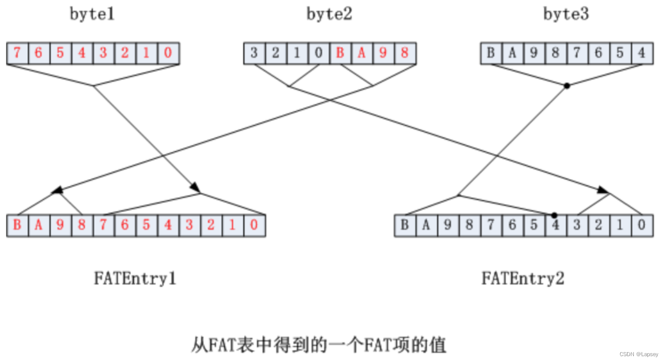 【OSLab】Nasm实现加减乘法；FAT镜像查看工具；I/O程序-CSDN博客