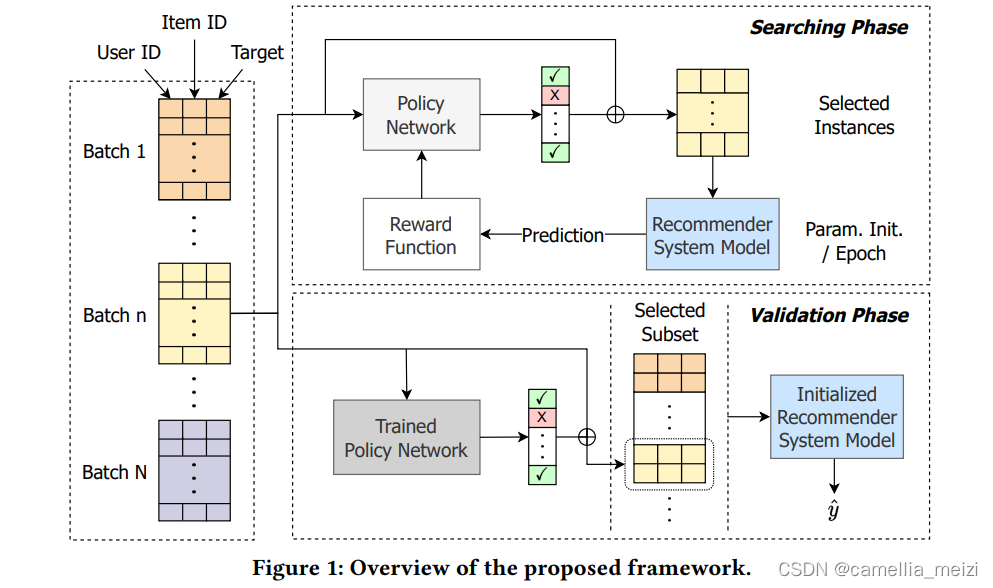 噪声相关论文_denoising and prompt-tuning for multi-behavior rec-CSDN博客