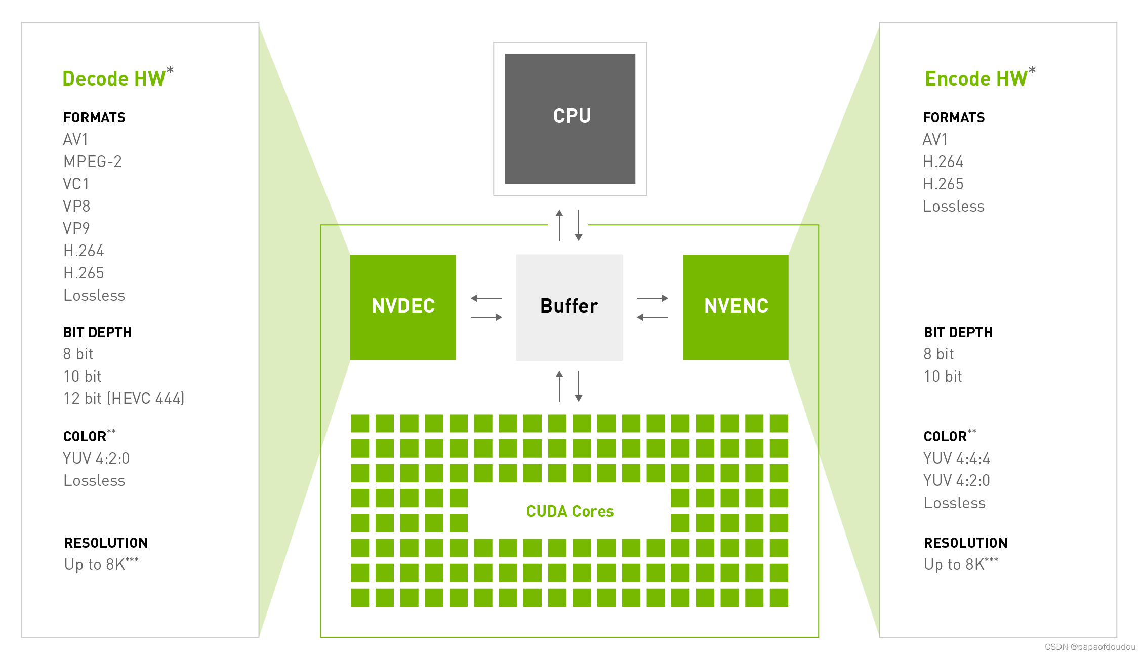 AMD GPU 内核驱动分析(二)-video-ring的调度_gpu ring-CSDN博客
