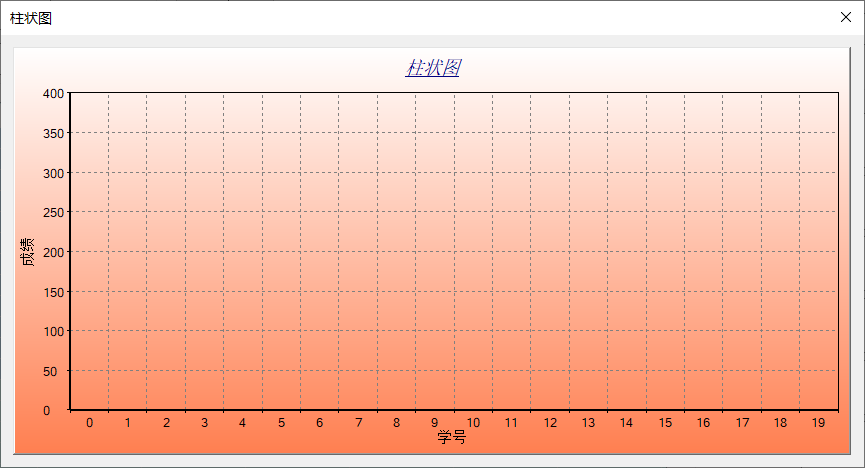 MFC--对话框的一个画图控件-HighSpeedChart_mfc chart-CSDN博客