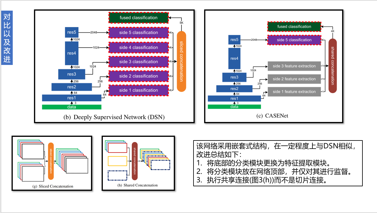 【边缘检测】CaseNet 自制PPT-CSDN博客