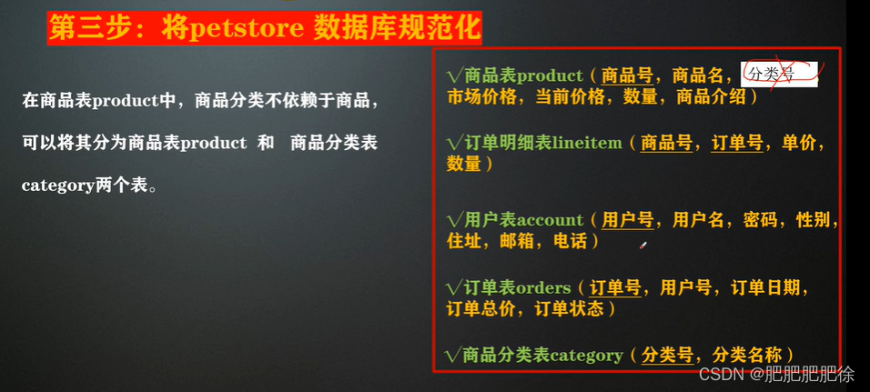 数据库设计 Csdn博客 