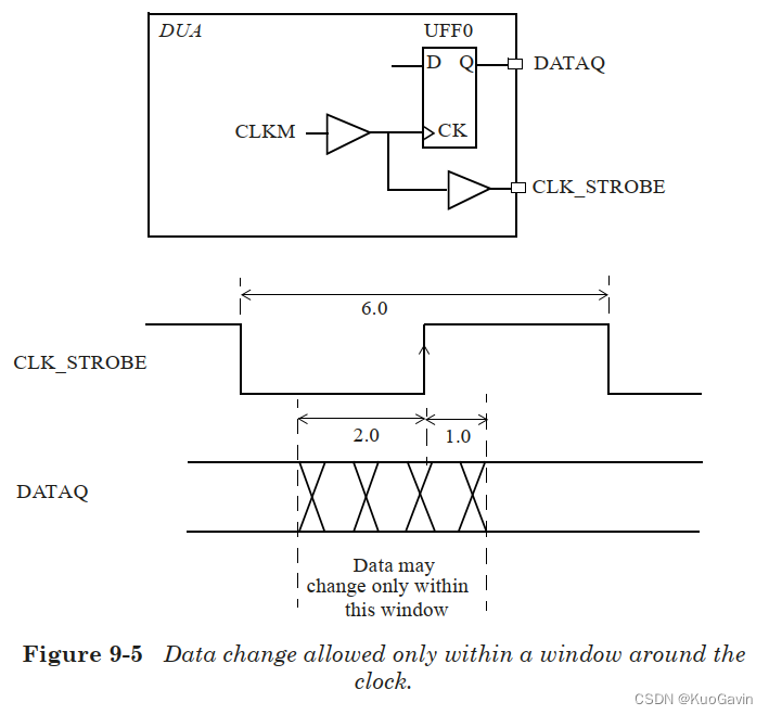 第九章 接口分析(上)_sram interface-CSDN博客