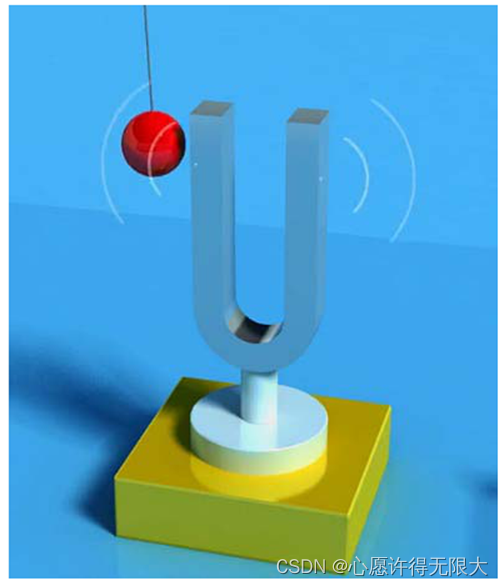 音视频基础_yuv stride-CSDN博客