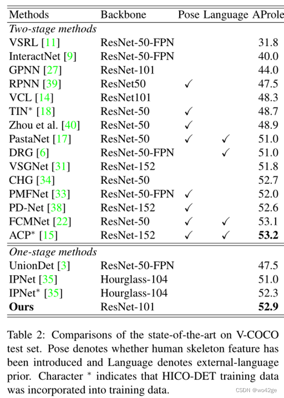 End-to-End Human Object Interaction Detection with HOI Transformer（CVPR2021）-CSDN博客
