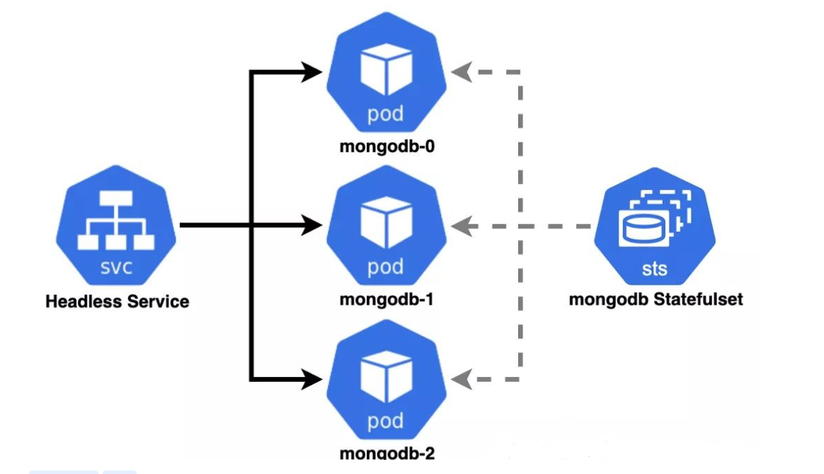 k8s的 Headless Service和target port_service targetport-CSDN博客