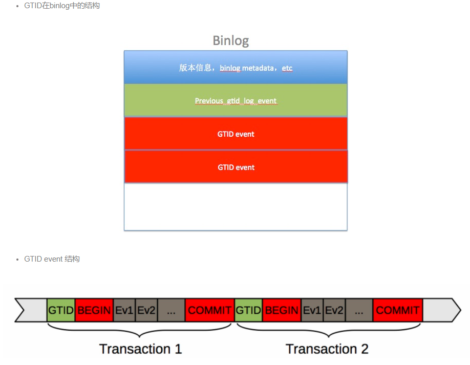 mysql GTID看这一篇就够啦_change master auto position-CSDN博客