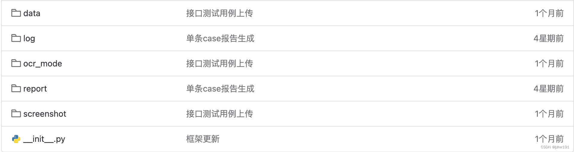 Python自动化测试框架移动端web接口自动化tpshop Webui Po Appium Csdn博客
