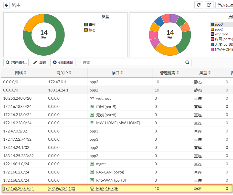 教程篇(7.0) 05. FortiGate基础架构 & IPsec安全隧道 Fortinet 网络安全专家 NSE 4_fortigate ...
