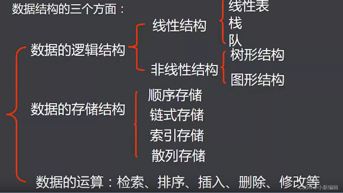 数据结构学习笔记 Csdn博客 