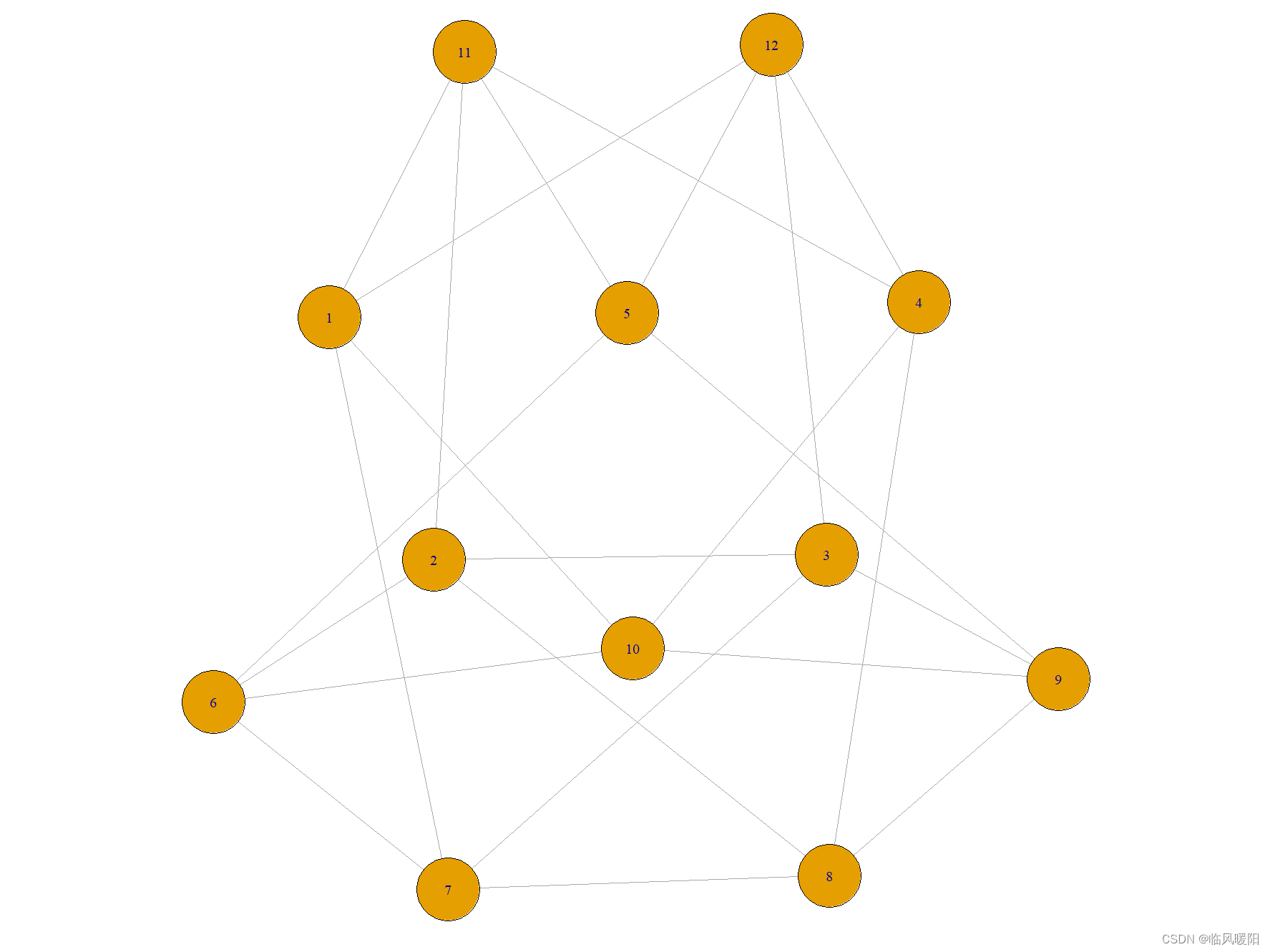 R语言绘制著名的网络连通图_画连通图的网站-CSDN博客
