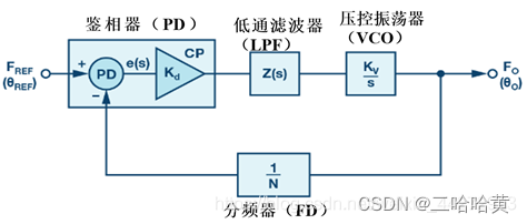 PLL&DLL_dll 锁相环-CSDN博客