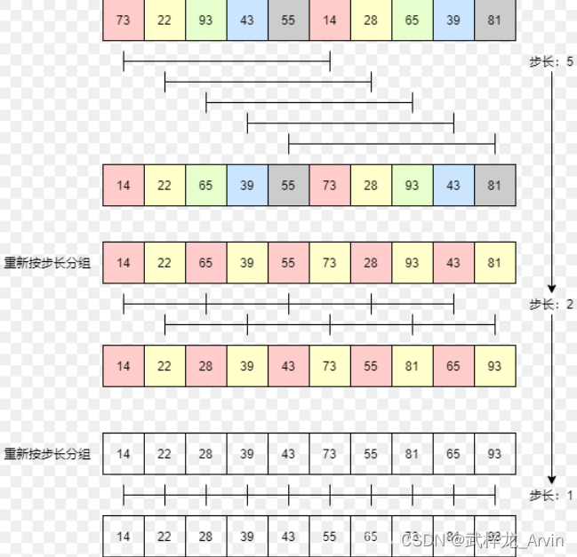 希尔排序详解(Shell Sort)-CSDN博客