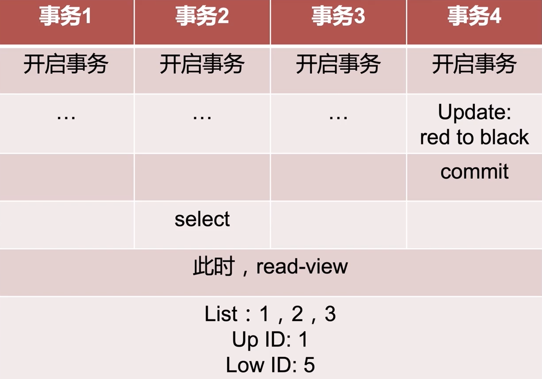 多版本并发控制(MVCC)原理_读视图-CSDN博客