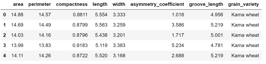 层次聚类和实例分析_层次聚类分析-CSDN博客