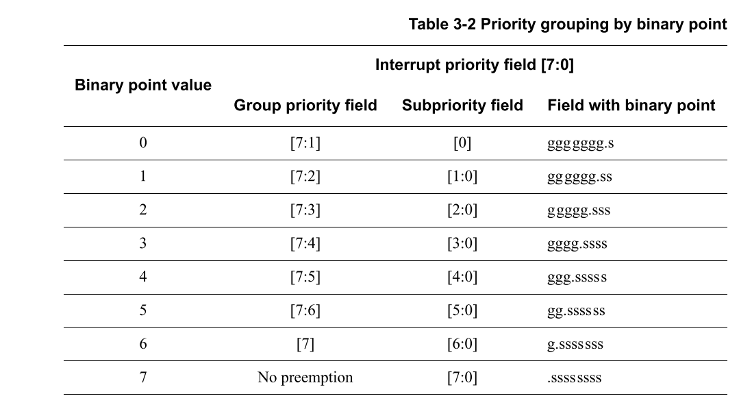 GICv2 整理-CSDN博客