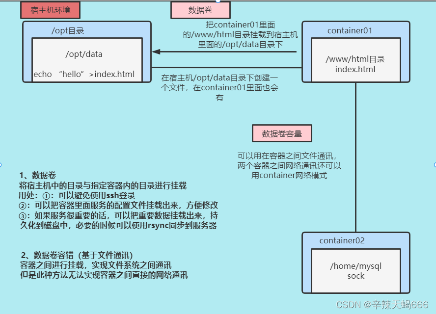 Docker容器之数据卷和数据卷容器 使用docker之后 Pem文件还能使用吗 Csdn博客