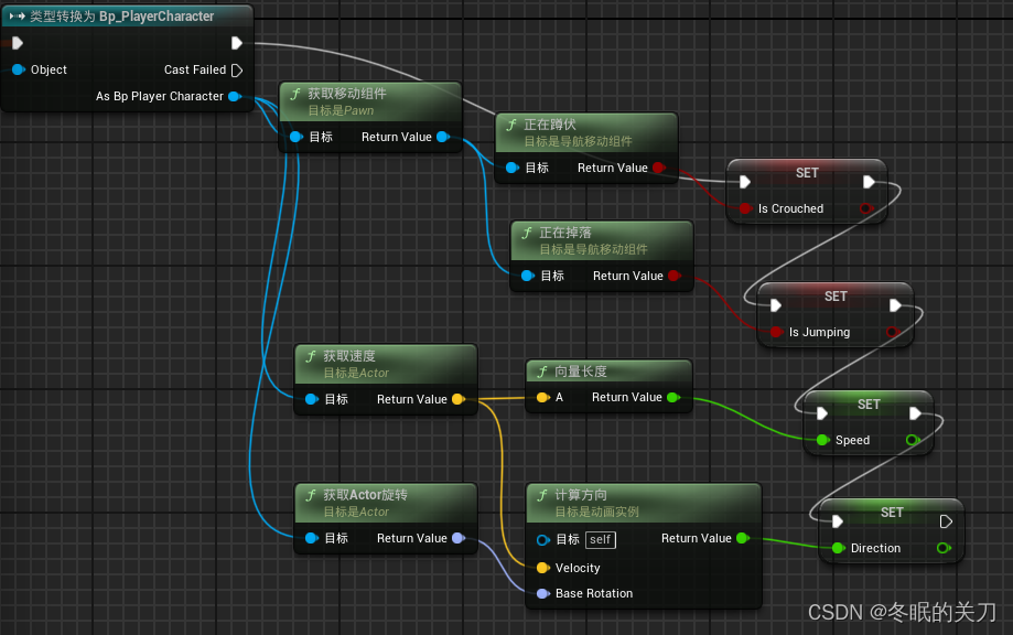 【UE5 C++基础 06】角色控制基础_moveforward ue5 c++-CSDN博客