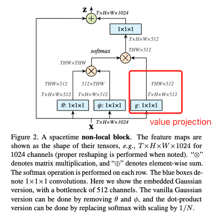 深度学习之图像分类（十九）-- Bottleneck Transformer(BoTNet)网络详解-CSDN博客